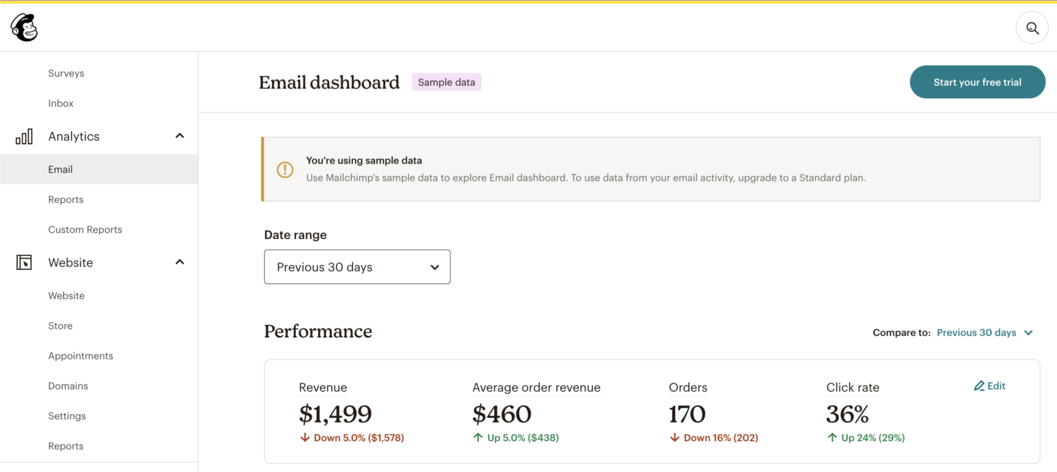 What Is Mailchimp? [The Ultimate Guide 2024] - CoSpark